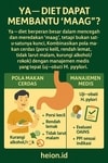 Perbedaan Mendasar Maag dan GERD: Gejala, Penyebab, dan Penanganan