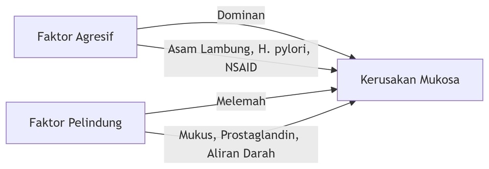 Gejala & Diagnosis Maag: Mengenal Ciri Akut vs Kronis dan Pemeriksaan ...