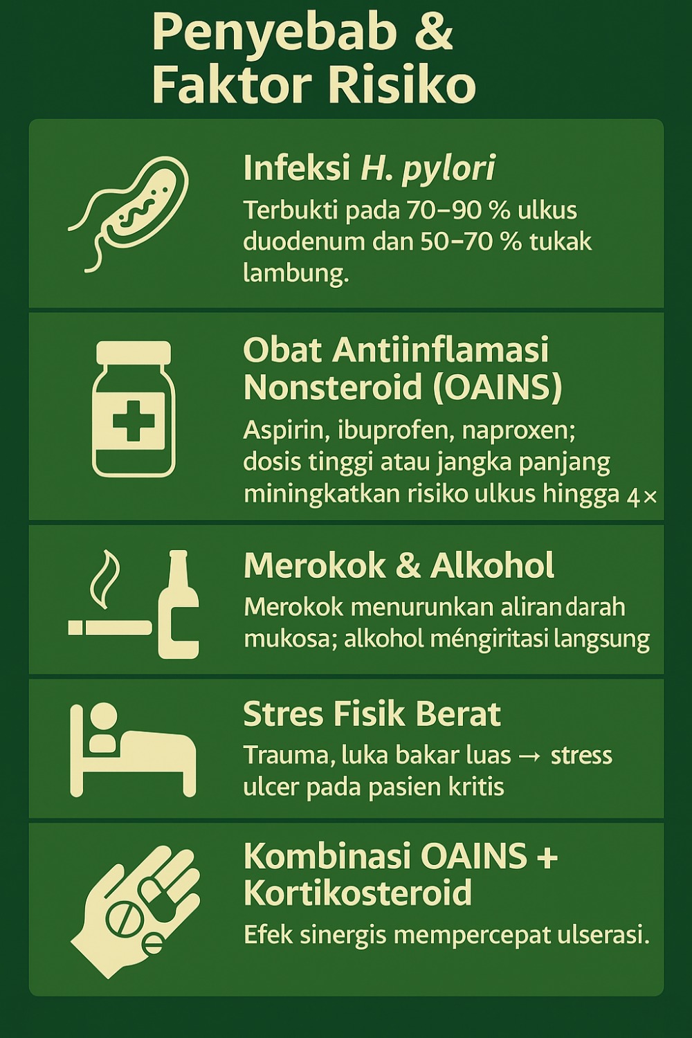 Maag Berat (Tukak Lambung/Ulkus Peptikum): Panduan Lengkap