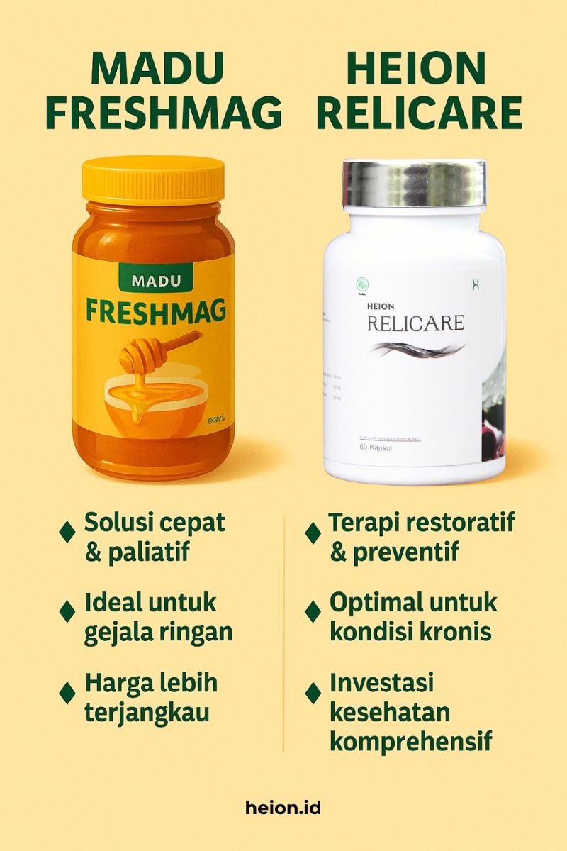 Heion Relicare vs Madu FreshMag: Memilih Solusi Tepat untuk Keluhan Lambung