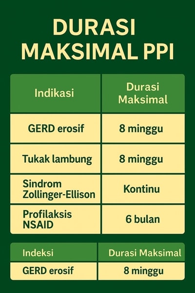 PPI & Efek Samping: Risiko Tersembunyi Pengobatan GERD yang Wajib Diketahui